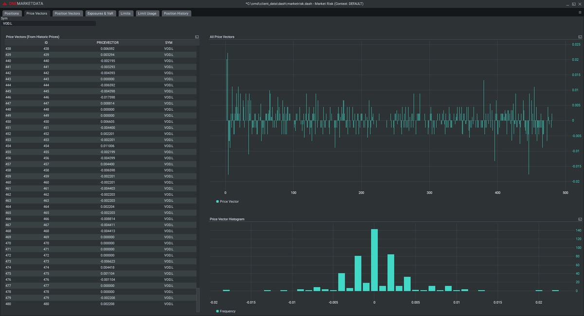 Market Risk Use Cases | OneTick